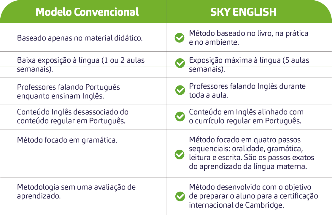 To Parents – Sky English