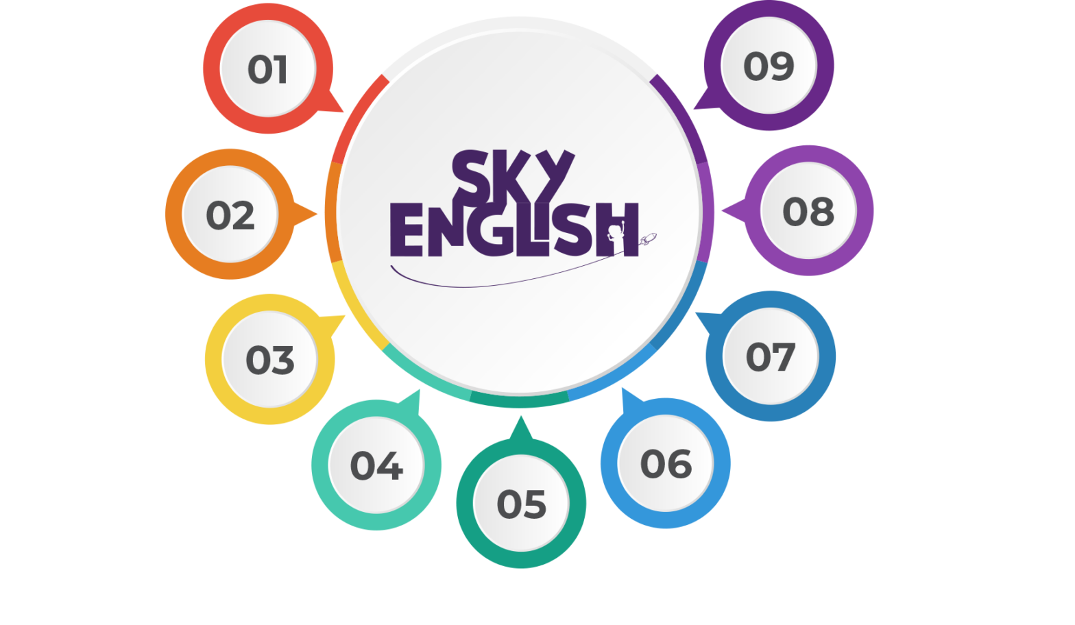 Sky English